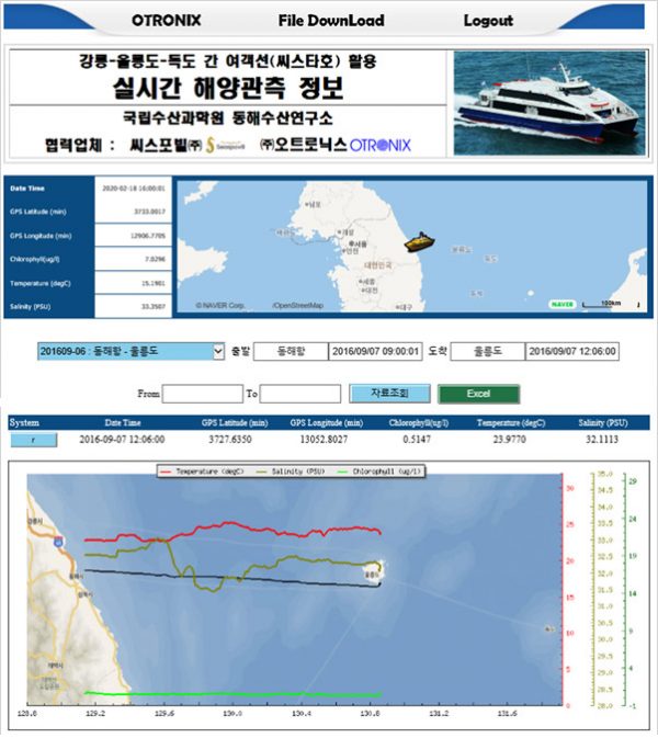 페리보트 시스템 – 오트로닉스